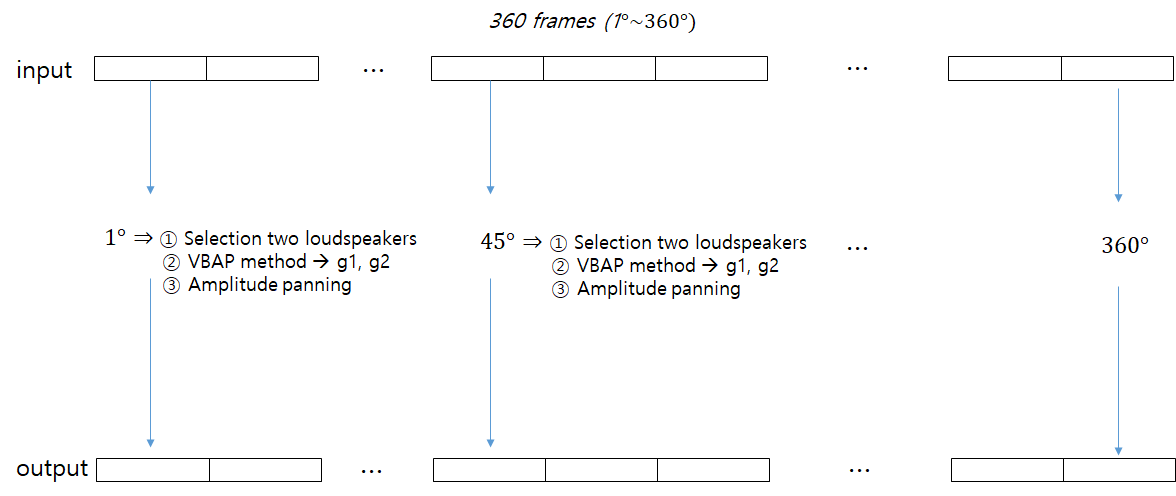 GitHub - MbetterLife-dsp/3D-AUDIO--VBAP