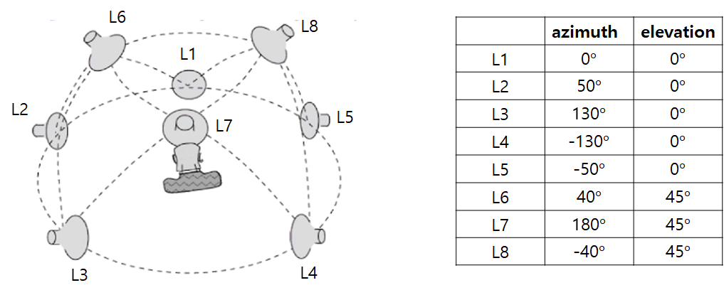 GitHub - MbetterLife-dsp/3D-AUDIO--VBAP