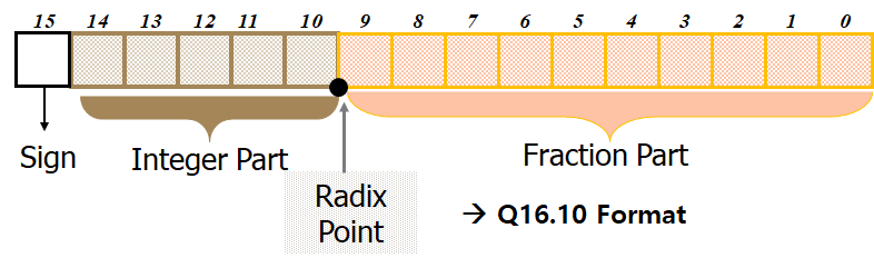 GitHub - MbetterLife-dsp/FDN-implementation-with-integer-simulation ...