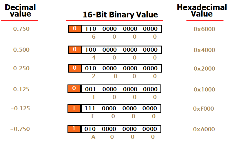 GitHub - MbetterLife-dsp/FDN-implementation-with-integer-simulation ...