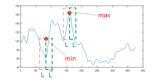 GitHub - MbetterLife-dsp/Development-of-an-algorithm-for-diagnosing ...