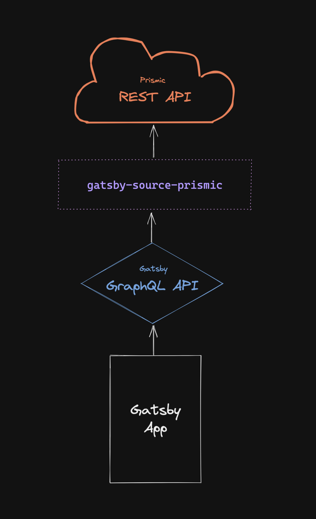 [Critical] V4 - Query by content relationship field not working · Issue #414 · prismicio/prismic ...