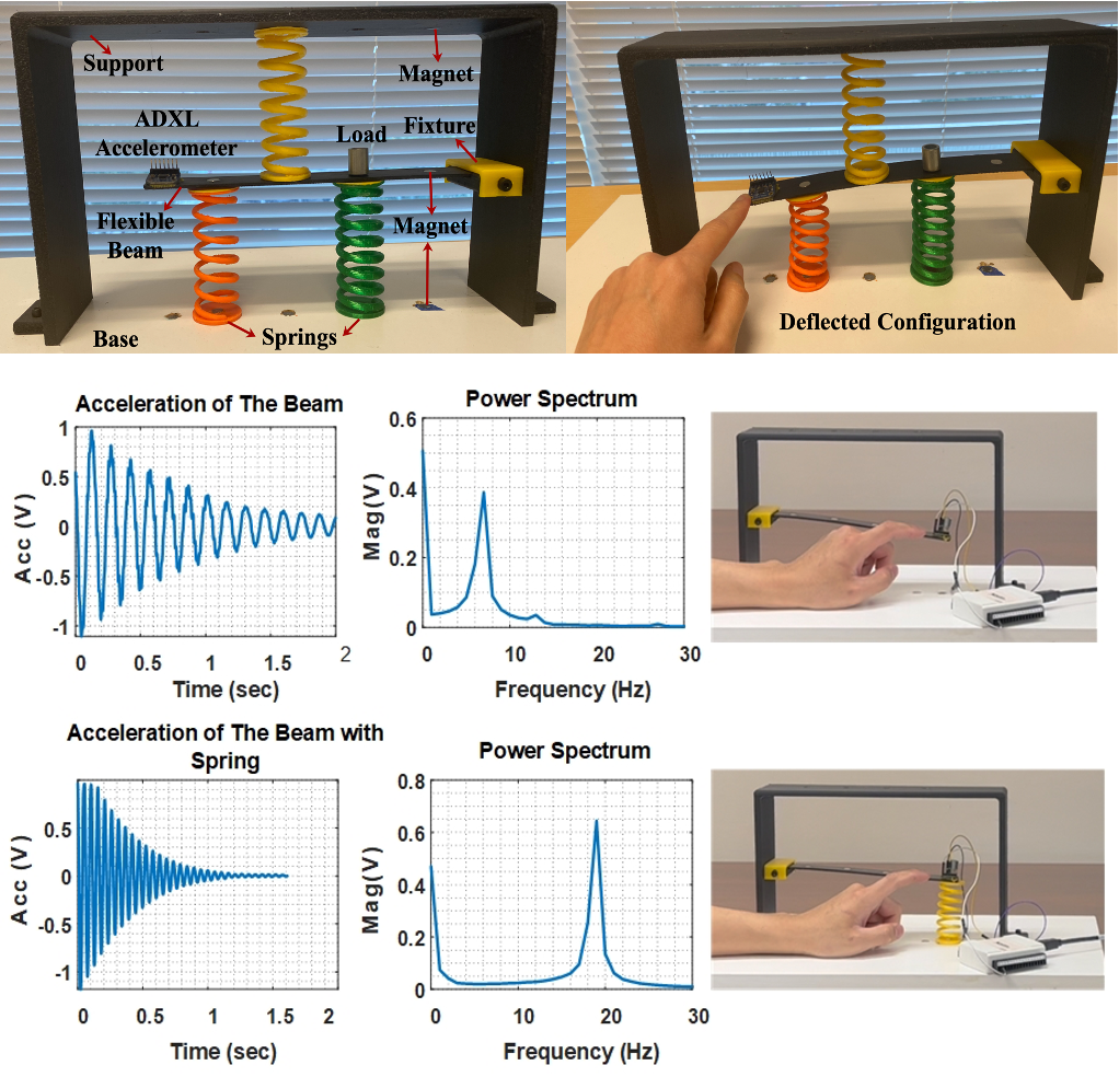 GitHub - Ayse-Tekes-Kennesaw-State-University/3D-PLE: 3D printed Lab ...