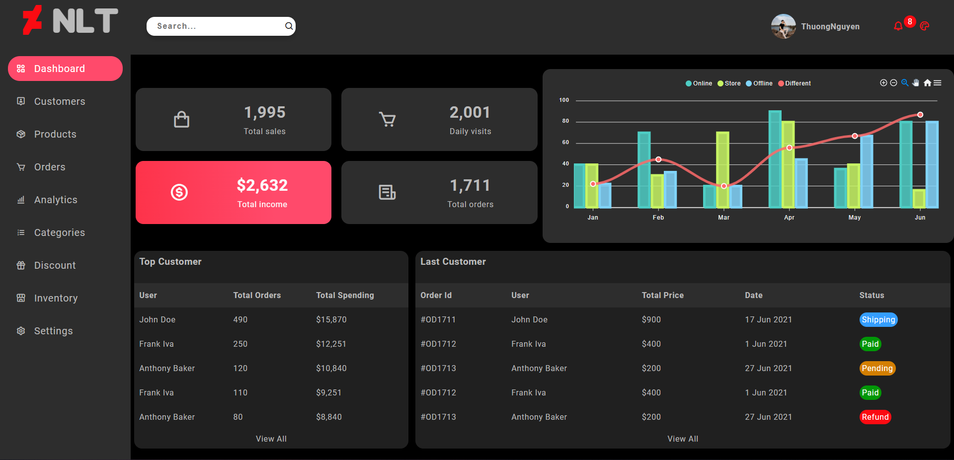 GitHub - luuthuong/multiple-themes-dashboard