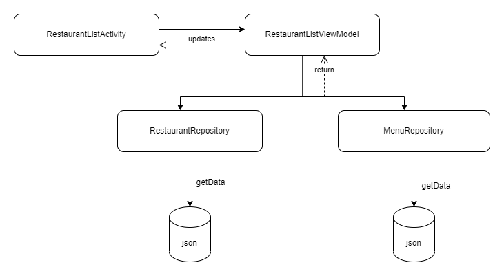 GitHub - jajoomr/Restaurant