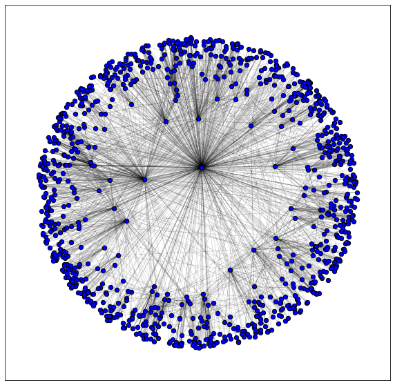 Github Narayan 030hyperbolic Random Graphs A Naive Python Code To Construct Random