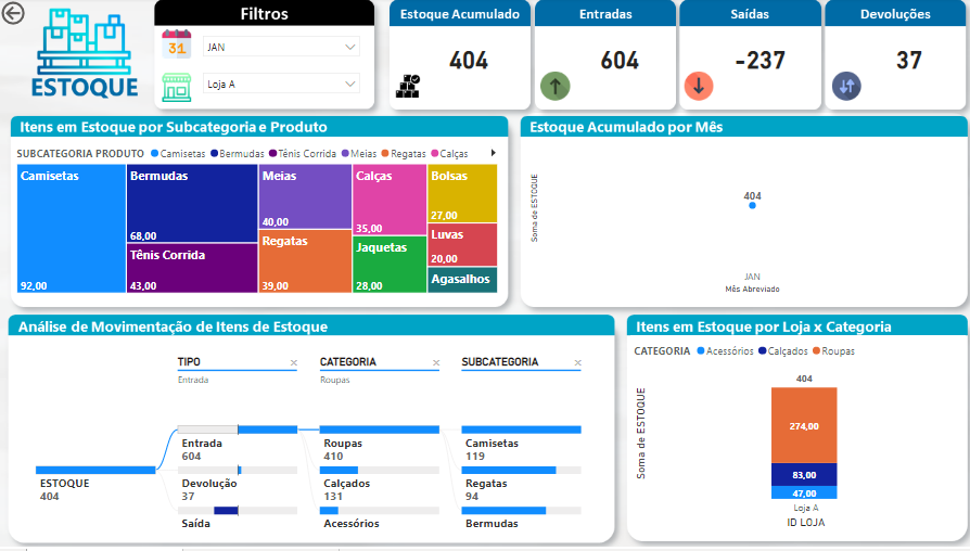 GitHub - Neilton1991/Dashboard-Analise-de-Estoque