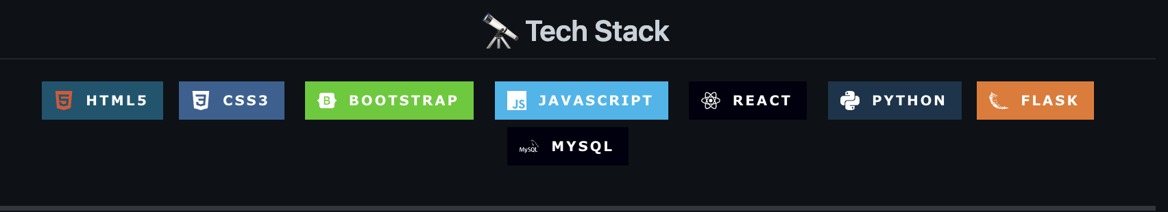 [PROFILE ADDITION] · Issue #1664 · EddieHubCommunity/awesome-github-profiles · GitHub