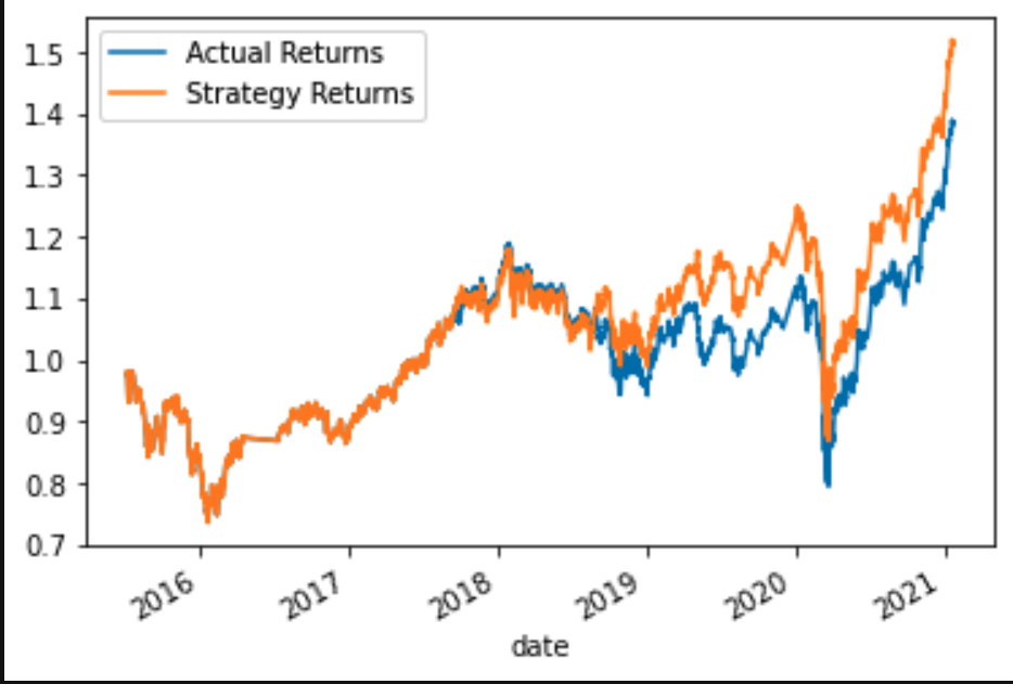 GitHub - henry-aw/AlgoTradingBot