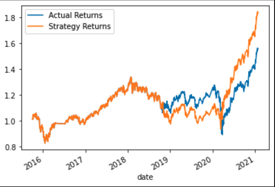 GitHub - henry-aw/AlgoTradingBot