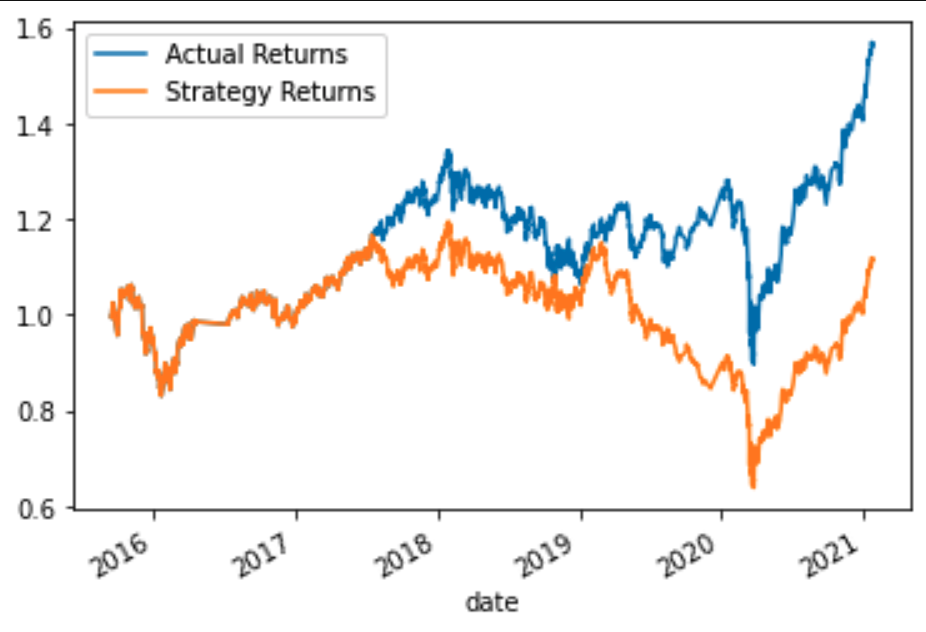 GitHub - henry-aw/AlgoTradingBot