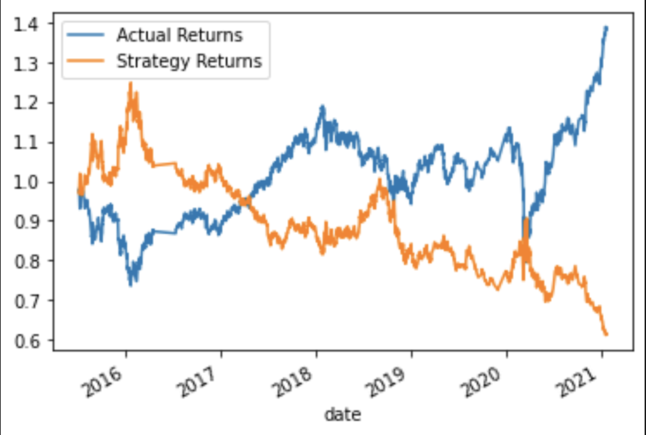 GitHub - henry-aw/AlgoTradingBot