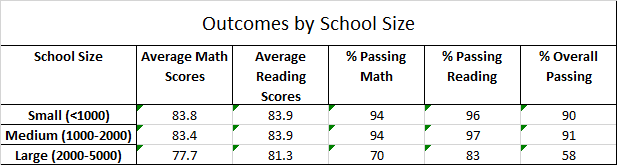 GitHub - MelissaLesiewicz/School_District_Analysis