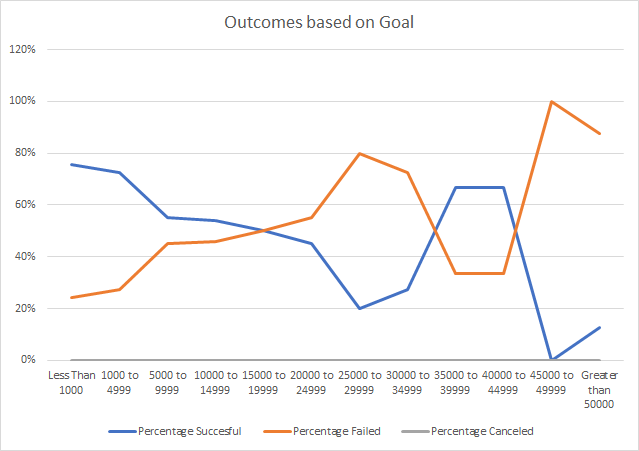 GitHub - Hector-Carmona/kickstarter-analysis: Challenge 1 - Performing analysis on Kickstarter ...