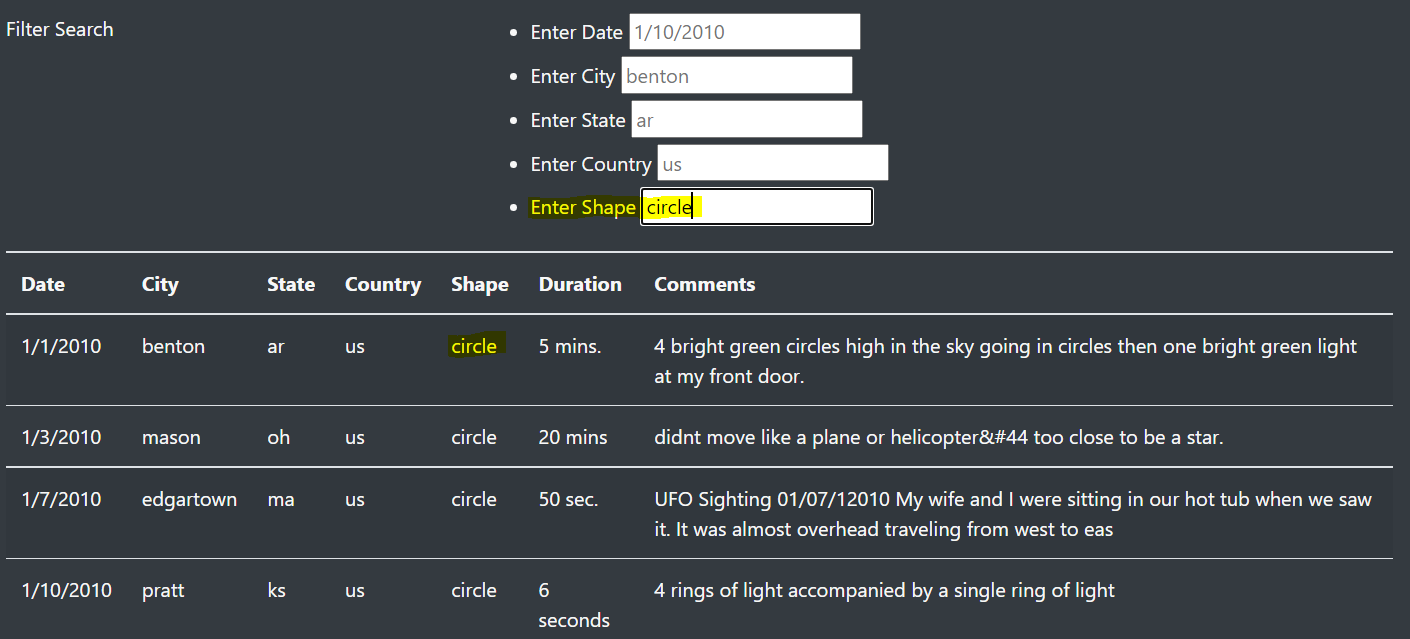 GitHub - Hector-Carmona/UFOs: Module 11