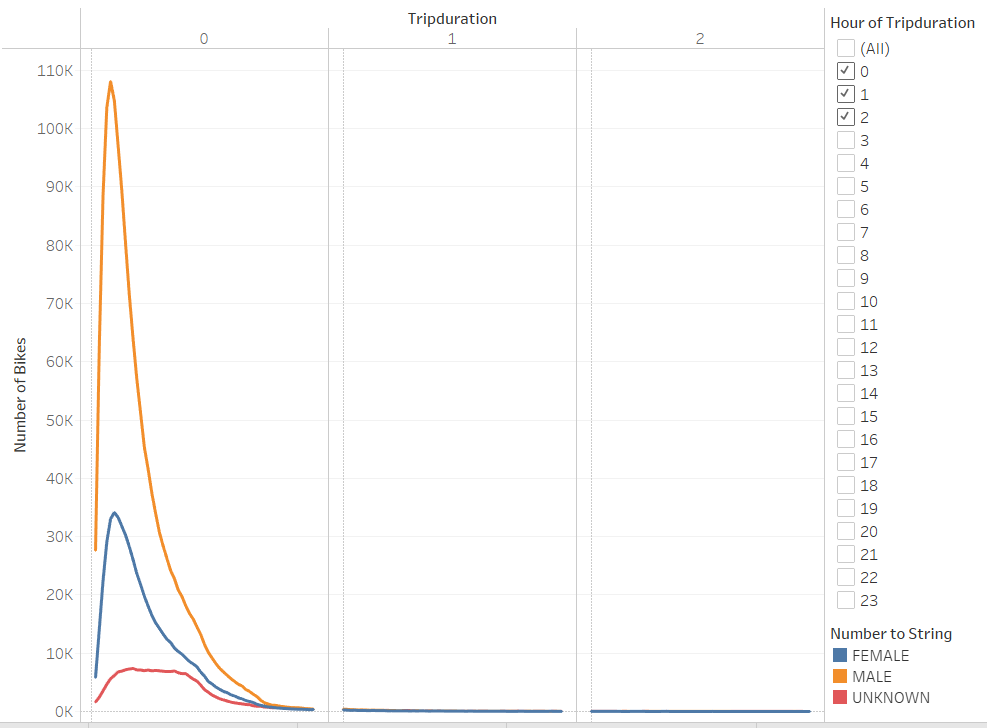 GitHub - Hector-Carmona/bikesharing