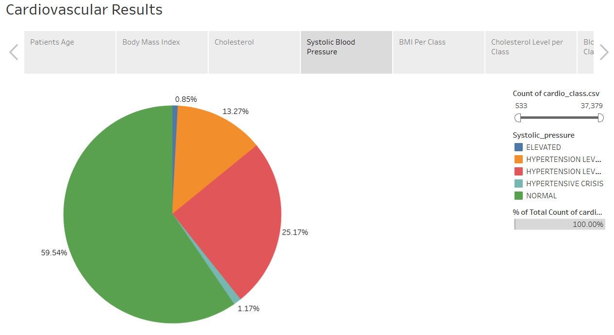 GitHub - CarlosRello/Cardiovascular_Disease: We will analyze ...
