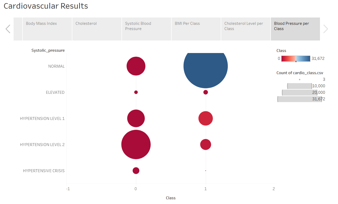 GitHub - CarlosRello/Cardiovascular_Disease: We will analyze ...