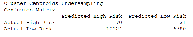 GitHub - Hector-Carmona/Credit_Risk_Analysis: Module 17 Challenge - Credit Risk Analysis