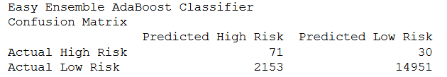 GitHub - Hector-Carmona/Credit_Risk_Analysis: Module 17 Challenge - Credit Risk Analysis