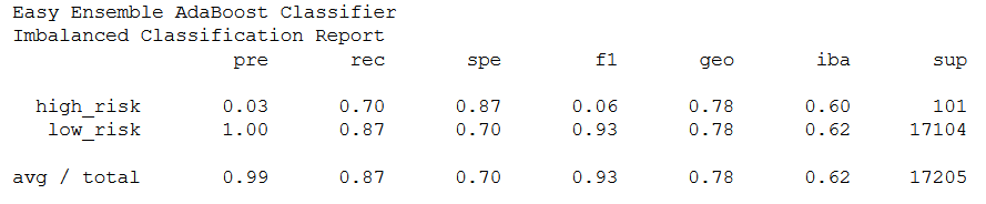 GitHub - Hector-Carmona/Credit_Risk_Analysis: Module 17 Challenge - Credit Risk Analysis