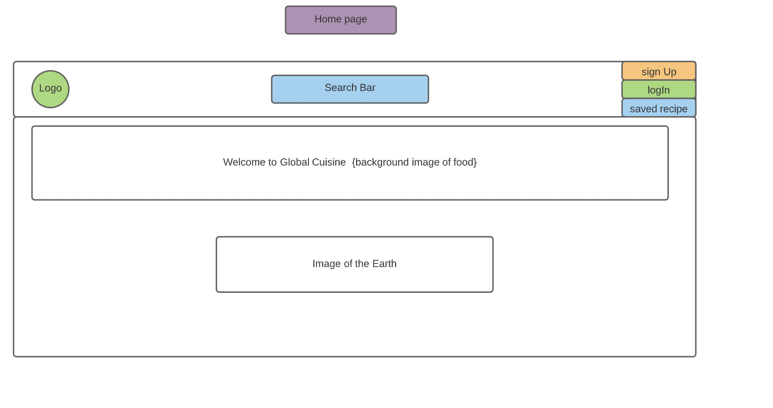 GitHub - cBrownSF/global-cuisine-updated