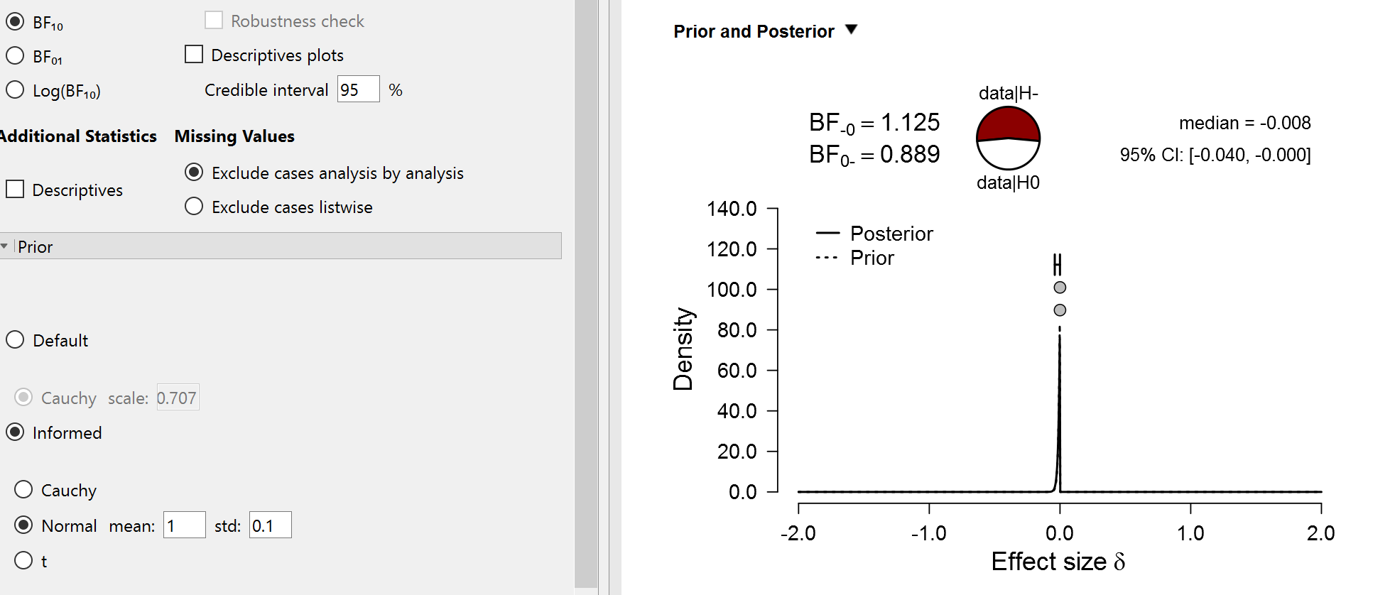 Problem in Informed T-test · Issue #87 · jasp-stats/jasp-issues · GitHub
