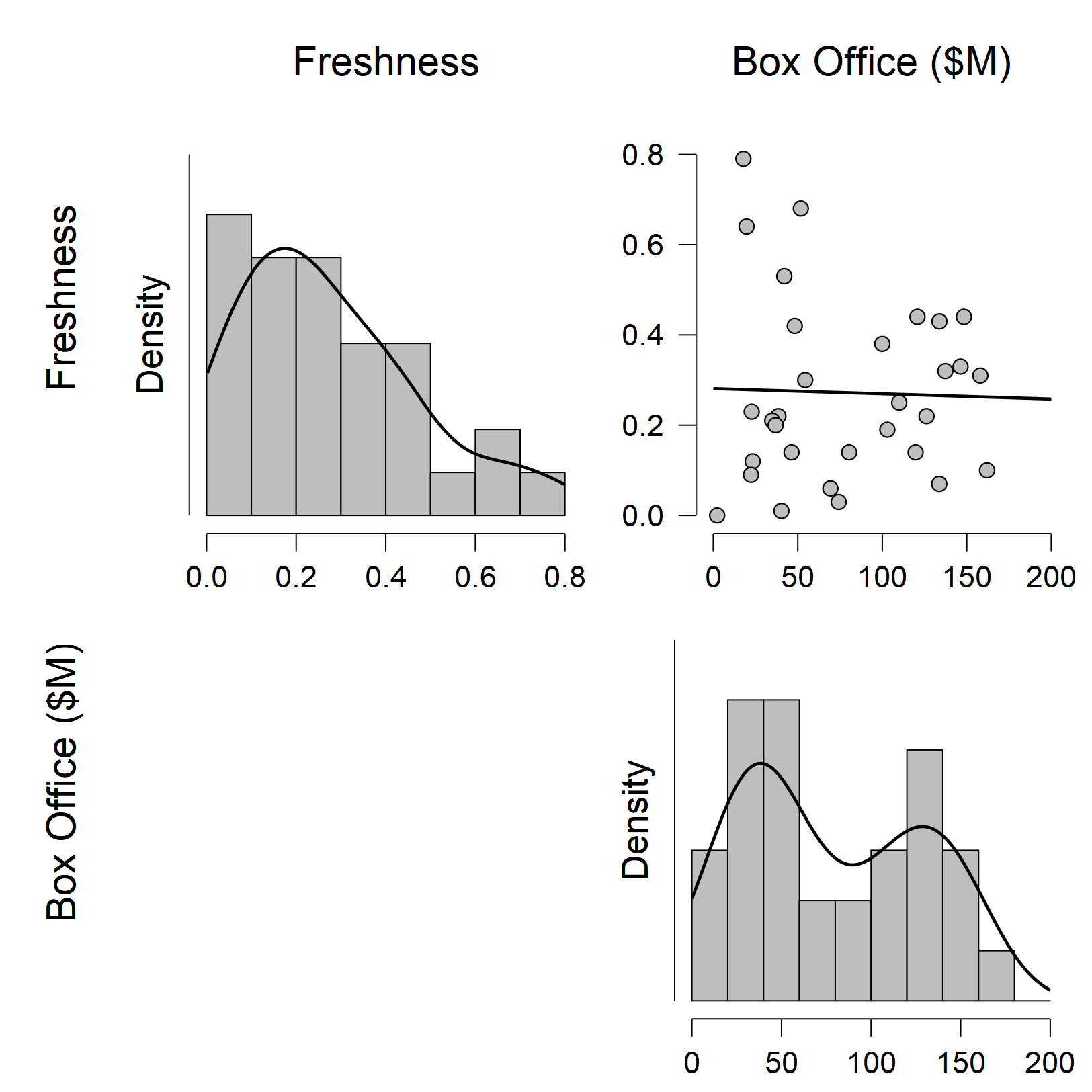 Simple scatterplot without matrix · Issue #298 · jasp-stats/jasp-issues · GitHub
