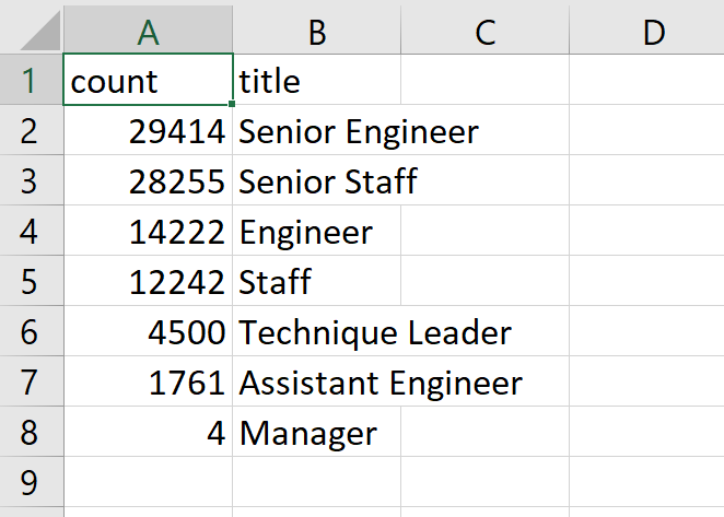GitHub - farbodjs/Pewlett-Hackard-Analysis: Analyzing employees data using SQL