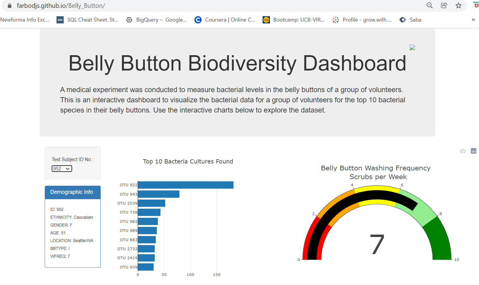 GitHub - farbodjs/Belly_Button