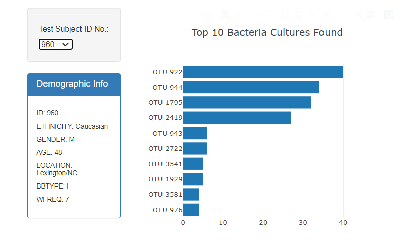 GitHub - farbodjs/Belly_Button