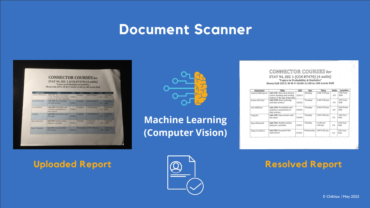Github Hilsavani Document Scanner