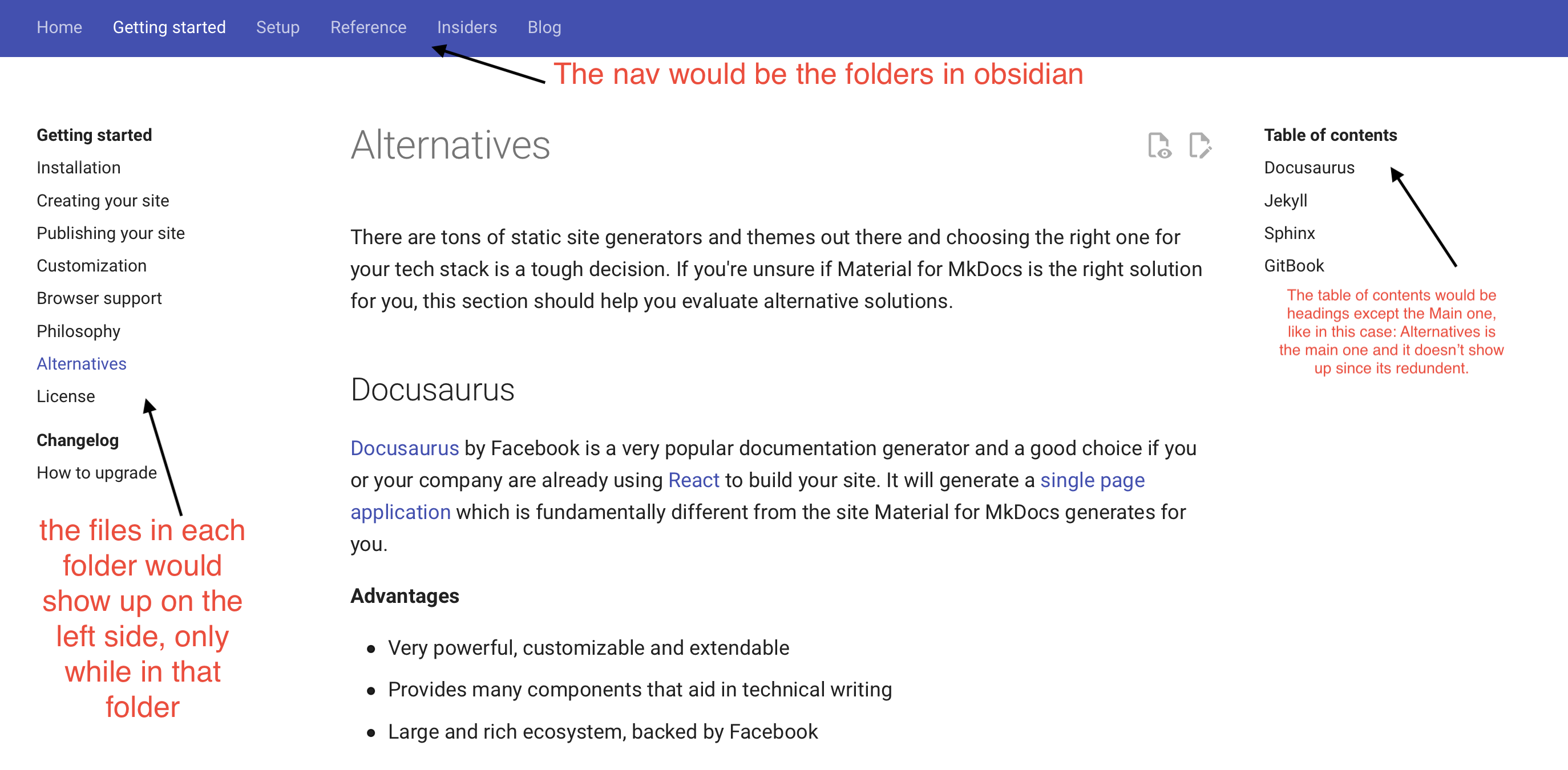 Feature Request Toc · Issue 212 · Obsidian Htmlobsidian Html · Github