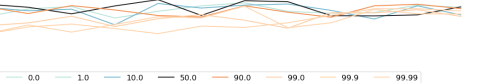 Incorrect legend in lineplot when using numeric values in hue · Issue #1653 · mwaskom/seaborn ...