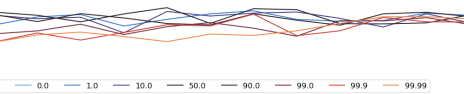 Incorrect legend in lineplot when using numeric values in hue · Issue #1653 · mwaskom/seaborn ...