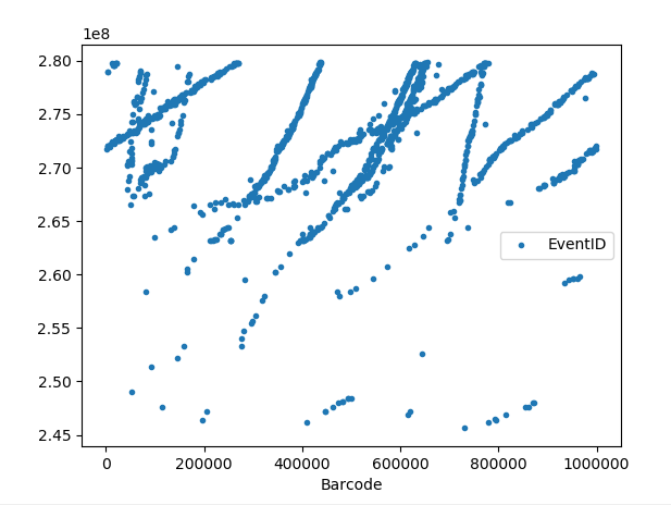 Lasership · Issue #4 · jkeen/tracking_number_data · GitHub