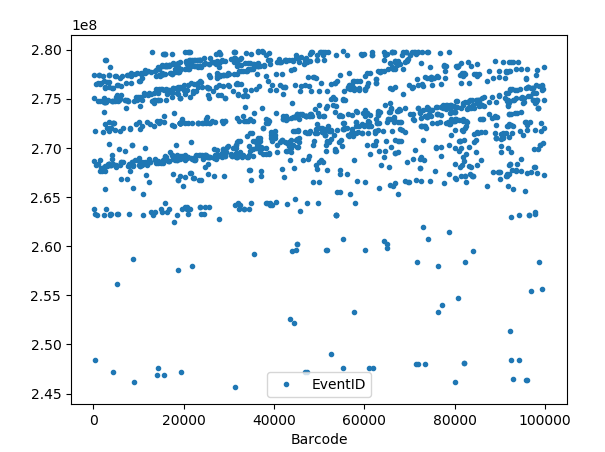 Lasership · Issue #4 · jkeen/tracking_number_data · GitHub