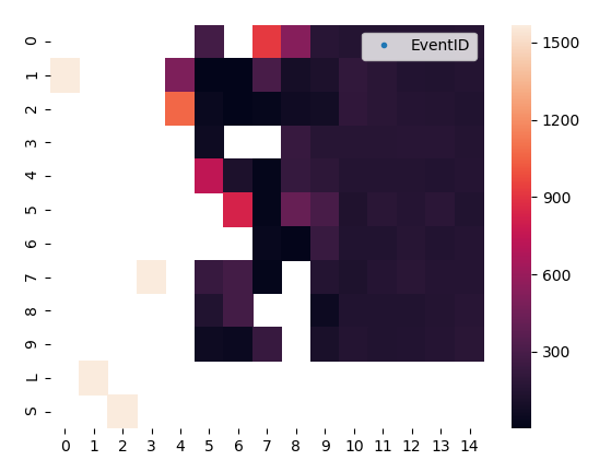 Lasership · Issue #4 · jkeen/tracking_number_data · GitHub