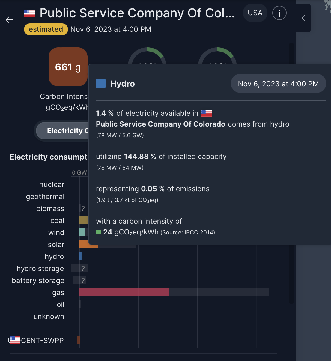 [Data Issue]: US-NW-PSCO Hydro >100% installed capacity · Issue #6108 ...