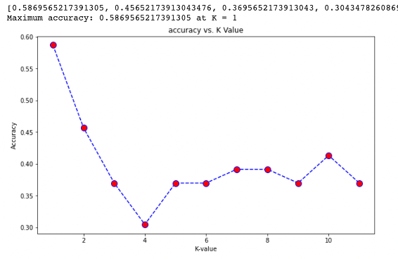 GitHub - ypatra2/Classification_prediction_model_of_teaching_assistant_assessment-: Machine ...