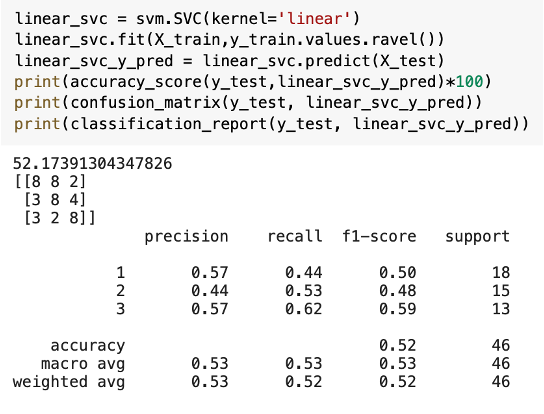 GitHub - ypatra2/Classification_prediction_model_of_teaching_assistant ...