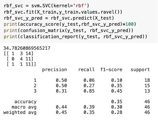 GitHub - ypatra2/Classification_prediction_model_of_teaching_assistant_assessment-: Machine ...