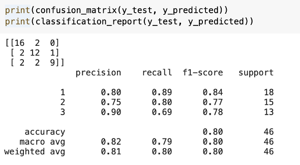GitHub - ypatra2/Classification_prediction_model_of_teaching_assistant_assessment-: Machine ...