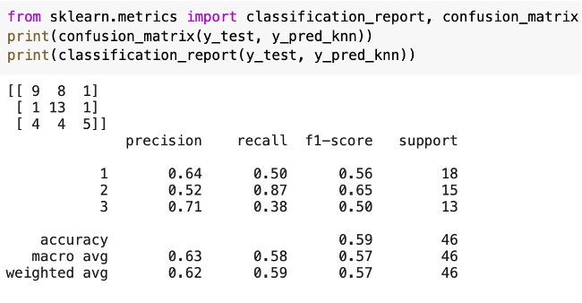 GitHub - ypatra2/Classification_prediction_model_of_teaching_assistant_assessment-: Machine ...
