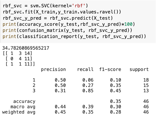 GitHub - ypatra2/Classification_prediction_model_of_teaching_assistant ...