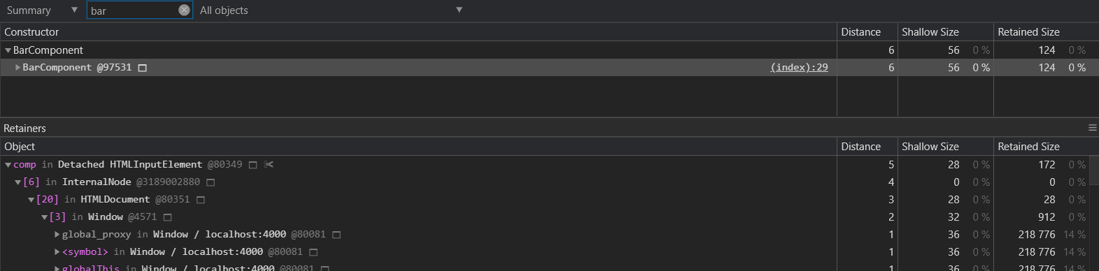 HtmlInputElement holds all component tree memory leak · Issue #40614 · angular/angular · GitHub