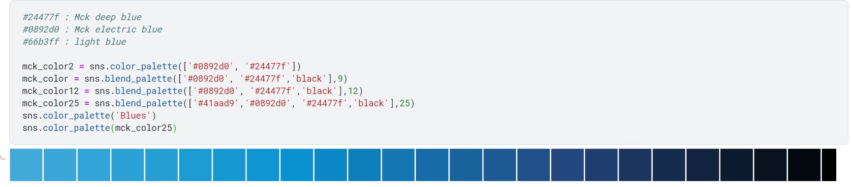 GitHub - amanbitian/Data-Analysis-101