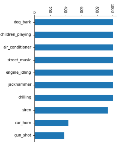 GitHub - amanbitian/UrbanSound8k-DeepLearning