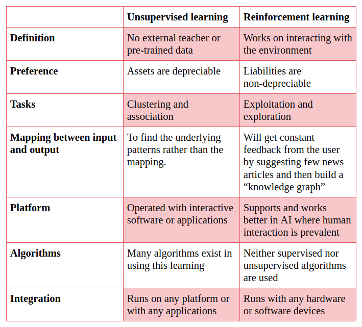 GitHub - amanbitian/Reinforcement-learning-