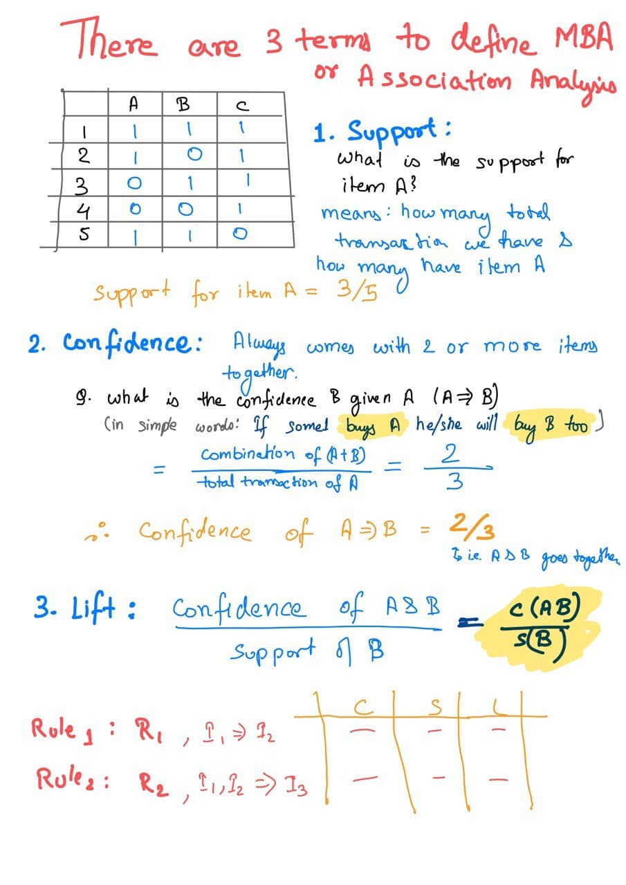 GitHub - amanbitian/Market-Basket-Analysis